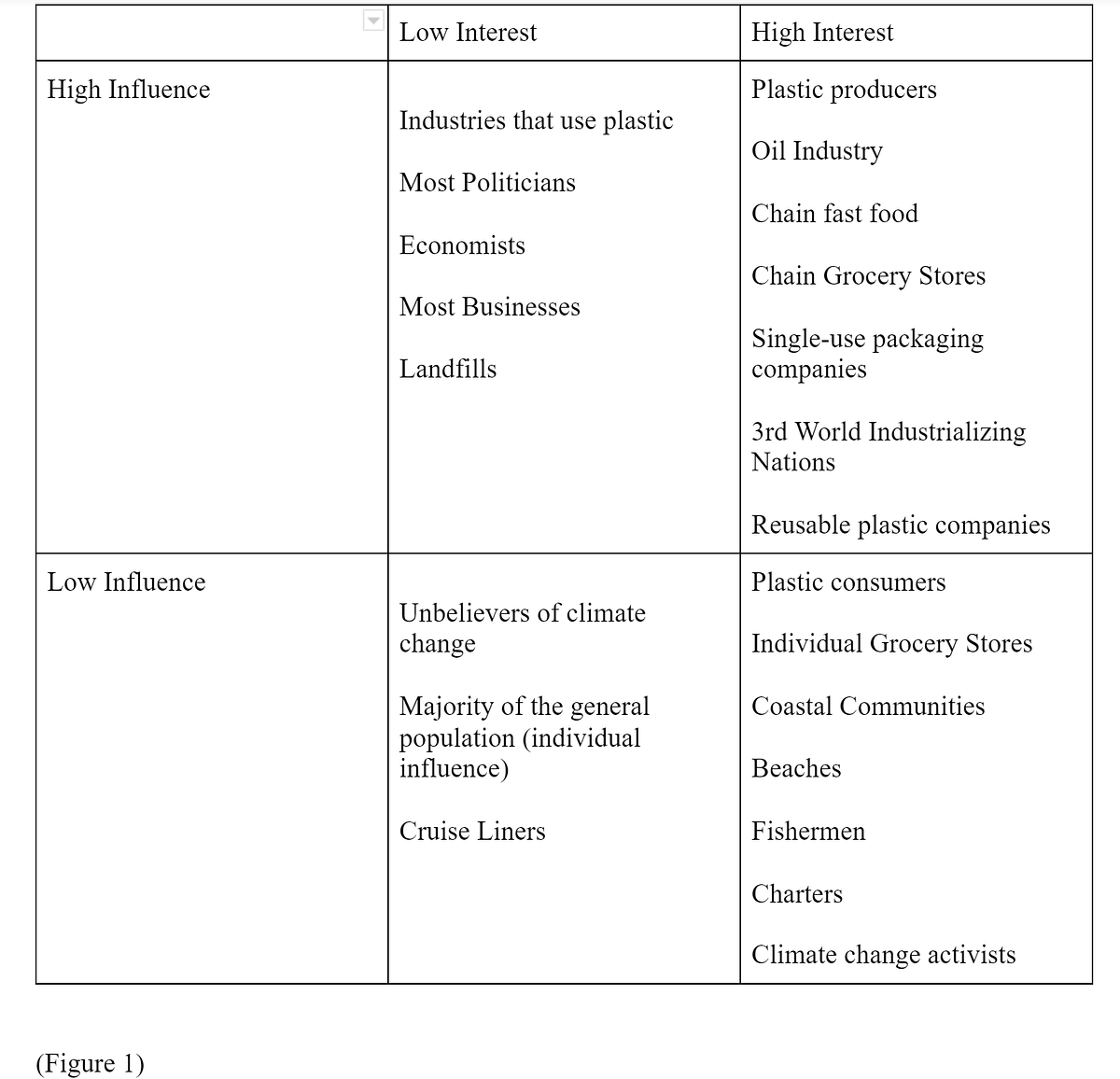 Stakeholder Analysis. Stakeholder Written Analysis | by David Claffey ...