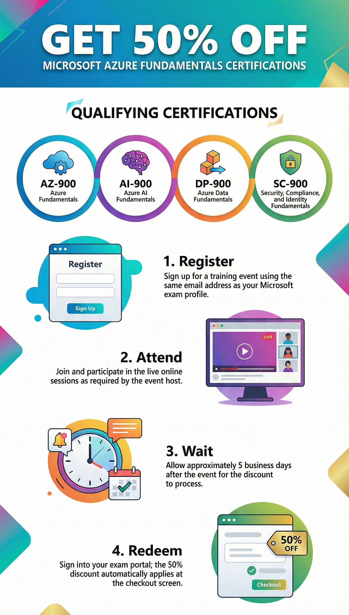How to Register and Schedule Microsoft Azure Certification Exam (Step ...