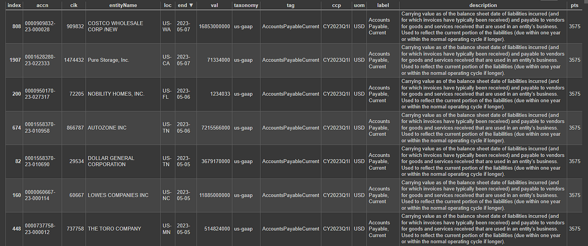 Exploring the SEC’s XBRL/Frames API for Financial Data Analysis | by VASILEIOS KAVVALOS | Medium