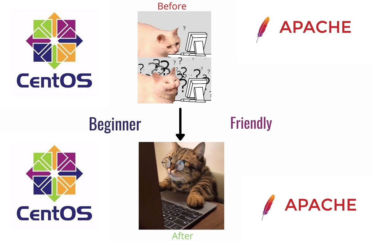Installing & Enabling Apache on CentOS | by Toni Benn | Medium