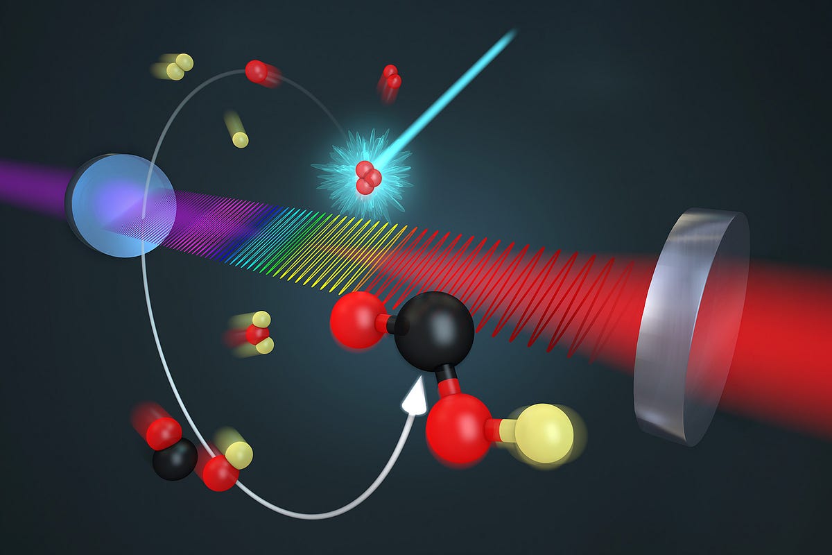Exploring New Frontiers in the Molecular Spectroscopy Market | by Jay ...