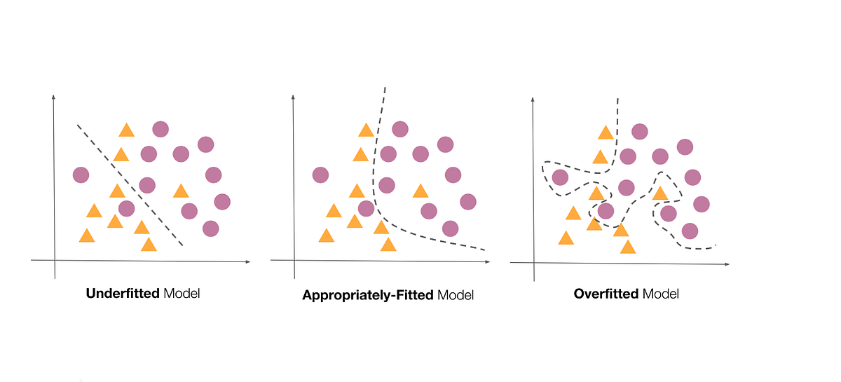 Finding the Right Fit: Improve Your Machine Learning Model Accuracy ...