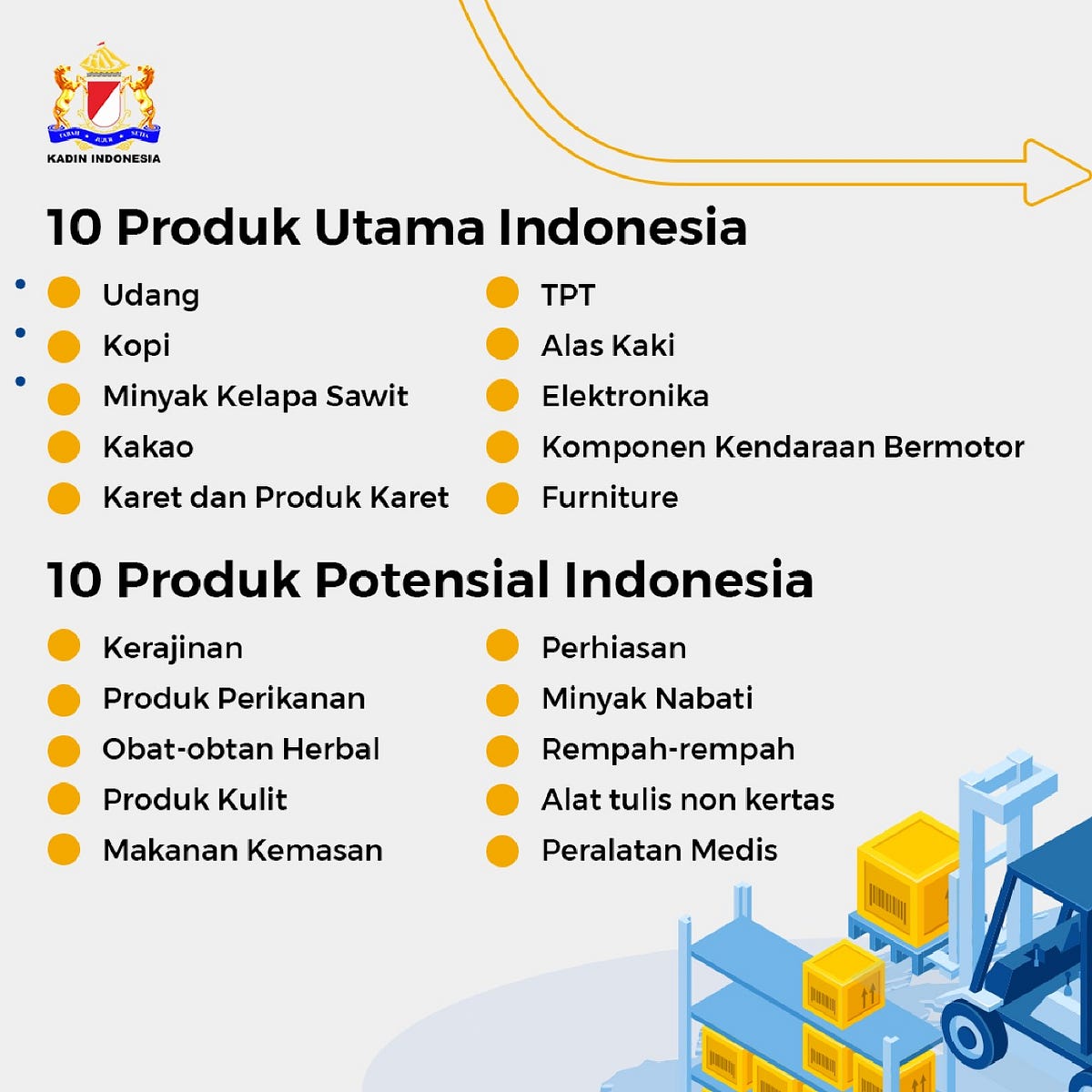 10 Produk Utama Indonesia - Achmadsoheh - Medium