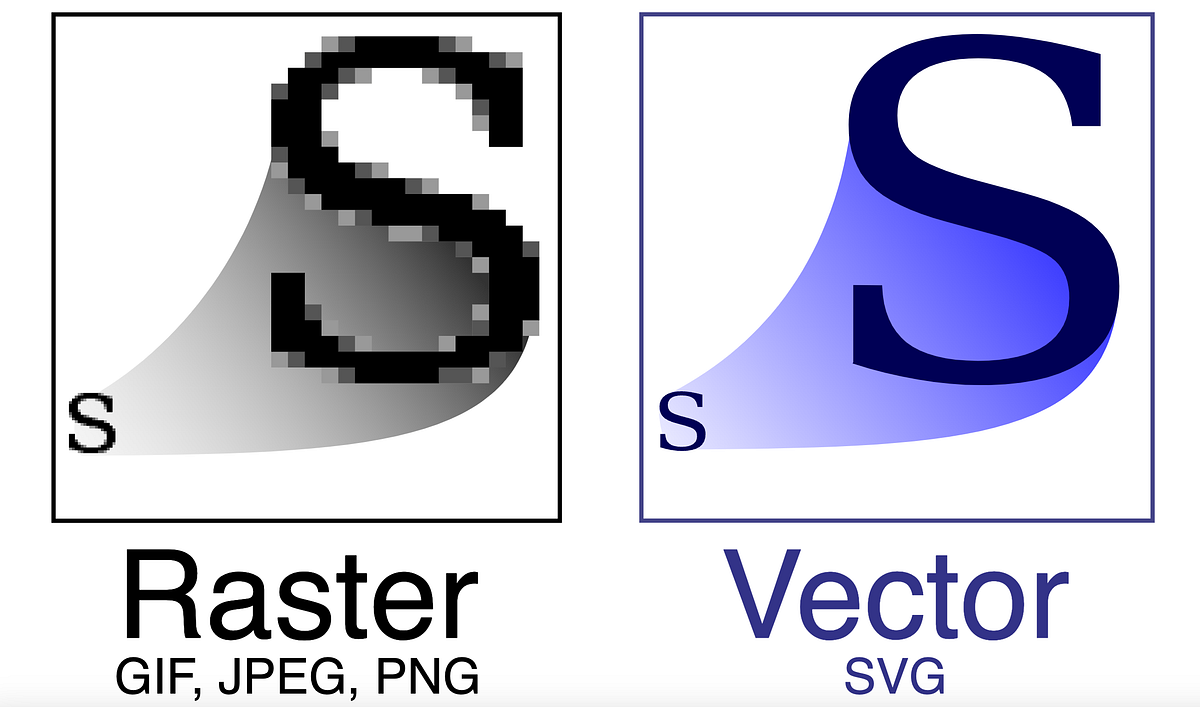 Roll Your Own SVG Decoder with Jetpack Compose | by KYLE BOMEISL | Medium