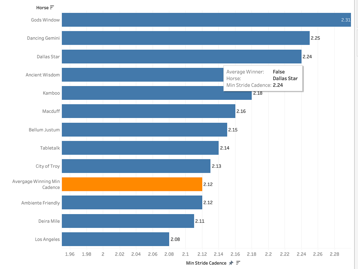 2024 Derby Analysis: Effective Shortlisting using Stride Analysis | by ...