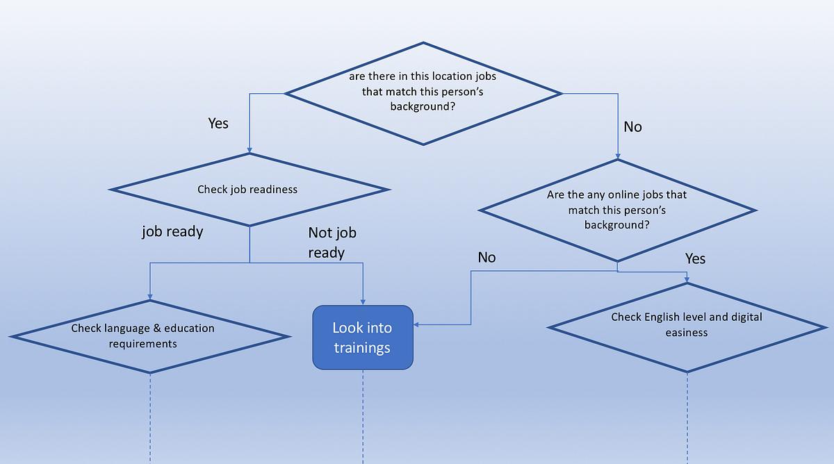 Introducing Rafiqi 2.0: How artificial intelligence can be key to ...