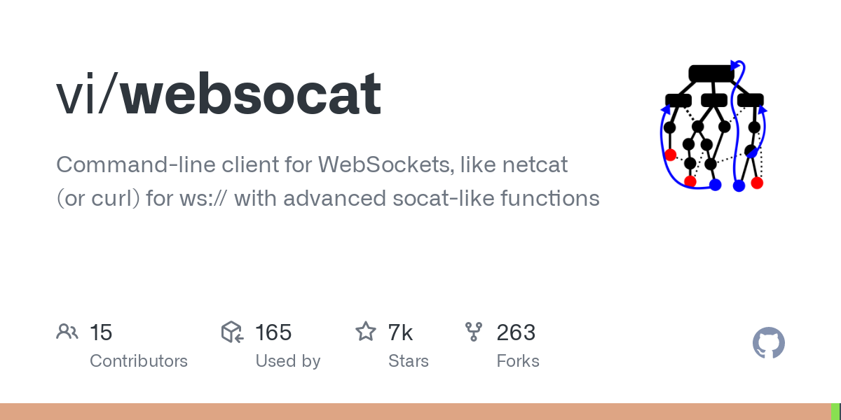 How to Install websocat on linux (Debian / Ubuntu) - Brian Okinyi - Medium How to Install websocat on linux (Debian / Ubuntu) - Brian Okinyi - Medium