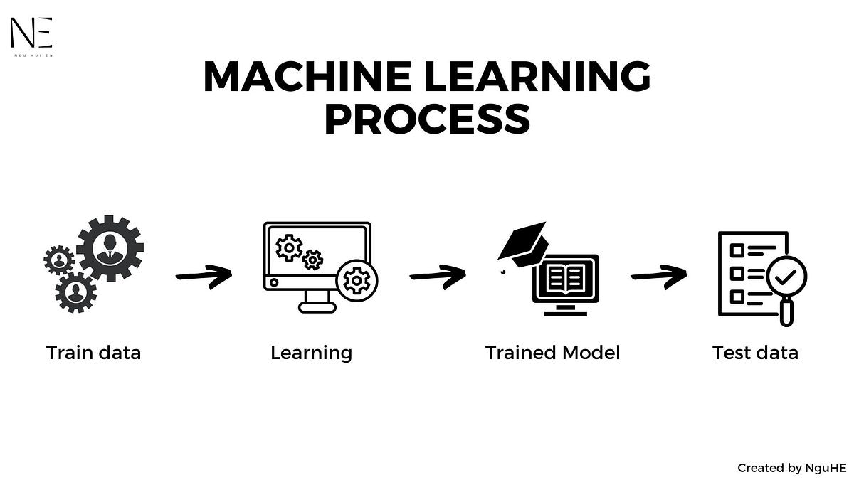 Machine Learning Step 3 — Model Building | By Ngu Hui En | Medium