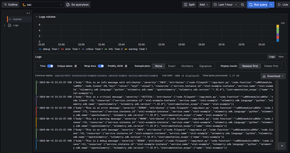 Integrating OpenTelemetry for Logging in Python: A Practical Guide | by Lakindu Boteju | Medium