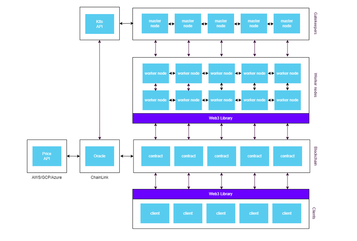 KOMPUTE NETWORK. Kompute Network is a decentralized… | by ANNGUYEN | Medium