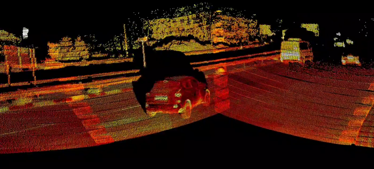 Automotive Lidar … What Are Your Options To Give Eyes To Your Car By Rahul Bhadani Theta