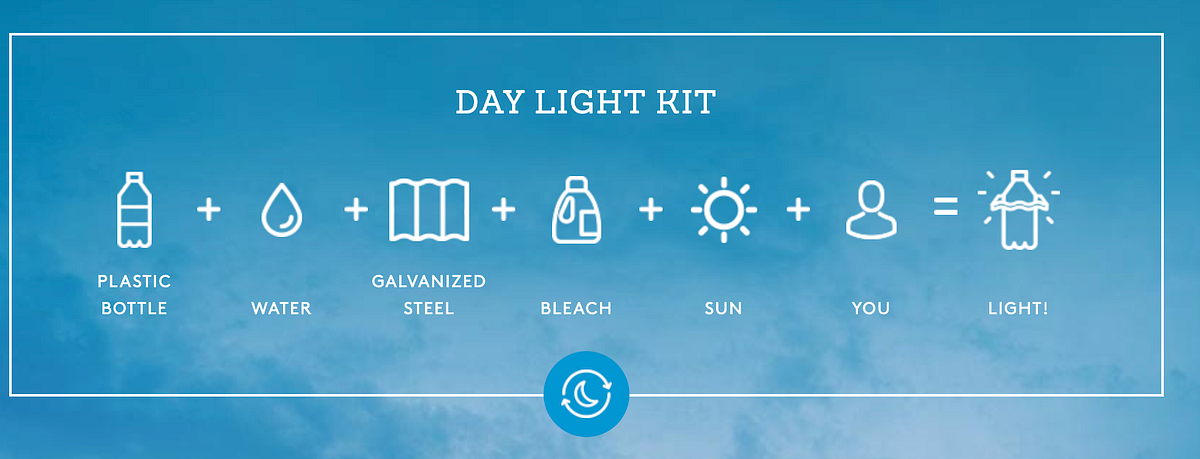 A liter of light. I first read about this project in… | by Alfayard ...