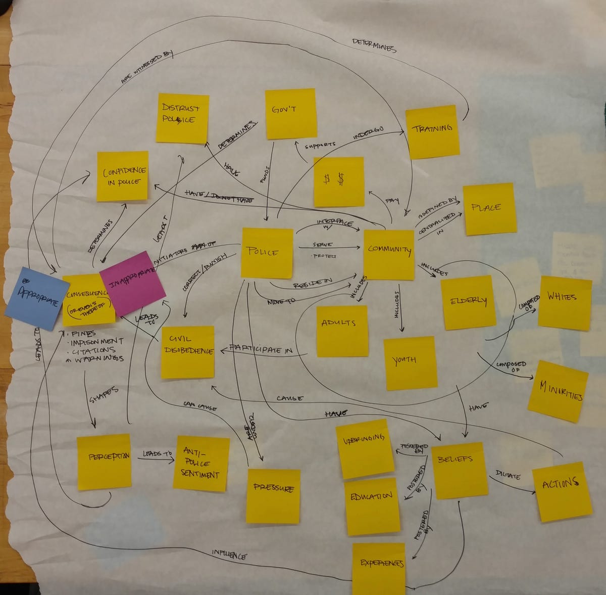 Speak Lab / Mapping the Problem Space | by Lauren Zemering | Medium