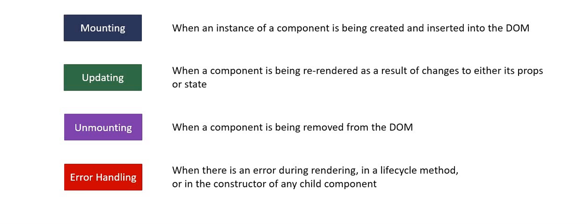 React Life Cycle Methodsmounting Shiva Shankar Reddy Varimalla Medium 5459