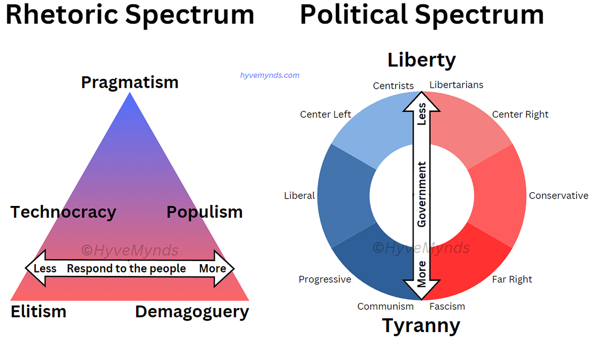 Populism: The Game Both Parties Play | by Klaus Rubba | Medium