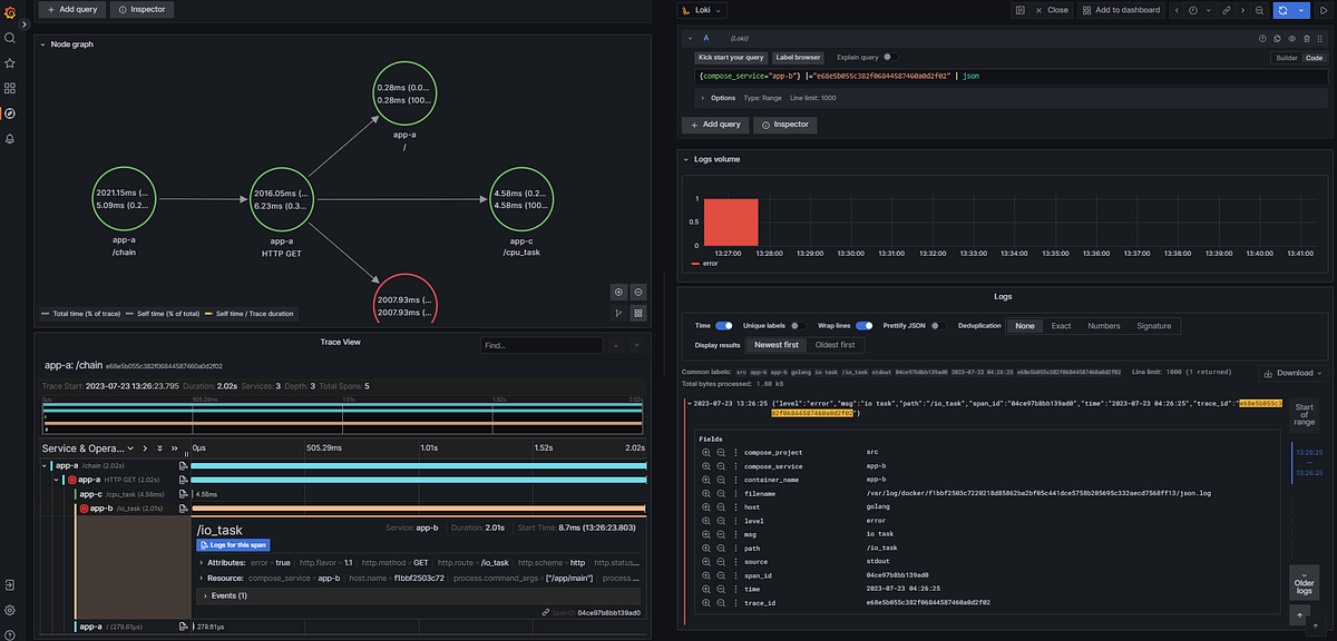 OpenTelemetry, Grafana, Loki, Tempo, Prometheus를 활용한 Golang Observability 구성하기 | by Paul | Medium