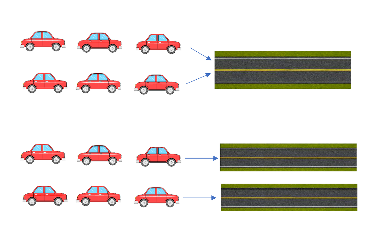 Concurrency vs Parallelism in the Real World | by MUBARAK AKINGBOYE ...