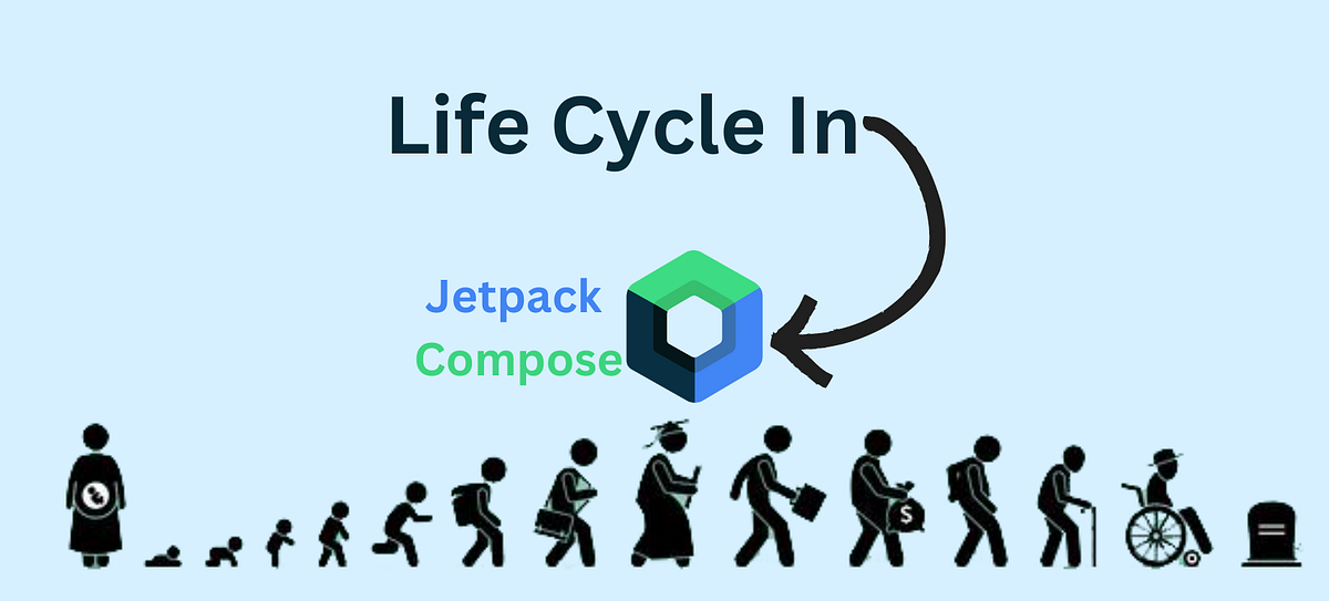 Life Cycle In Jetpack Compose. In Android, the life cycle refers to… | by MohAmmad Joumani | Medium