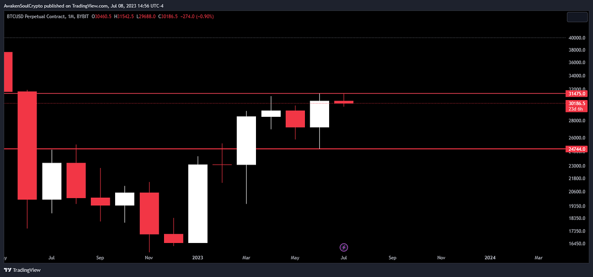 Learn How to set your Trades. from Start to target. | by Awaken Soul🖤 ...