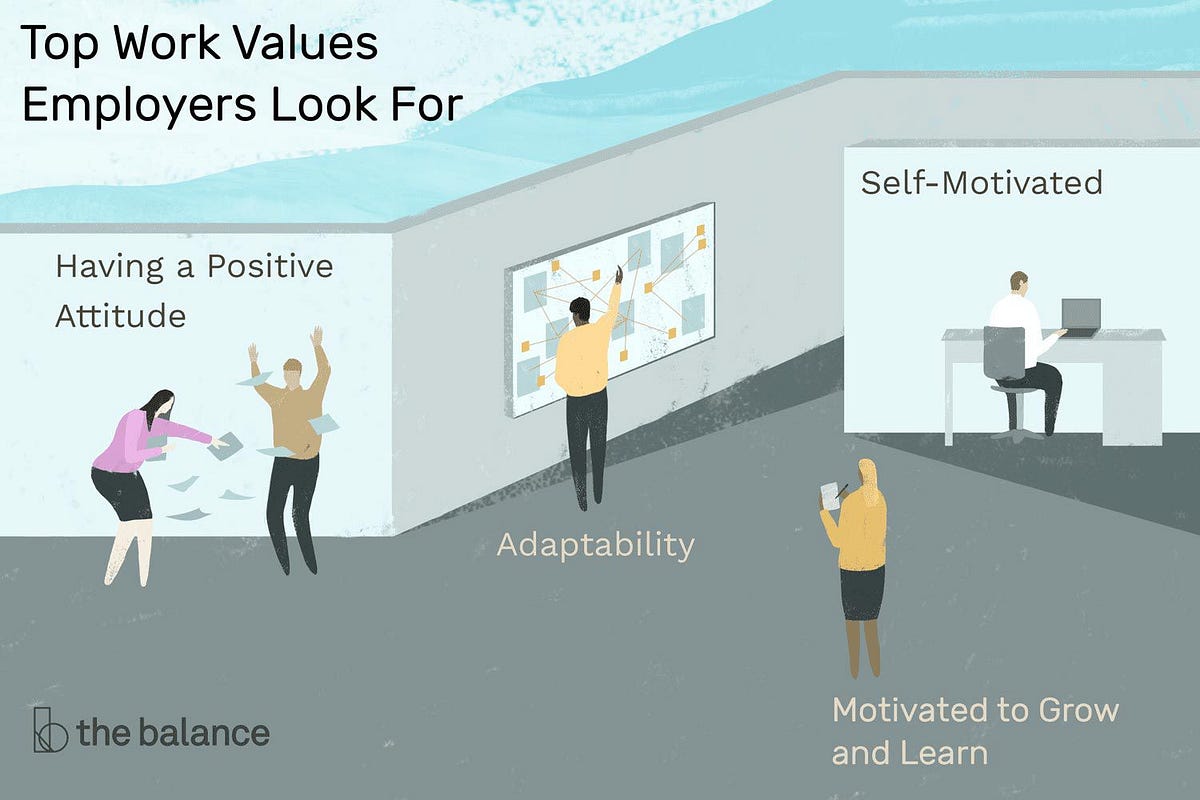 Top Attributes of the Value-Added Employee | by Shailendri Yadav, MBA ...