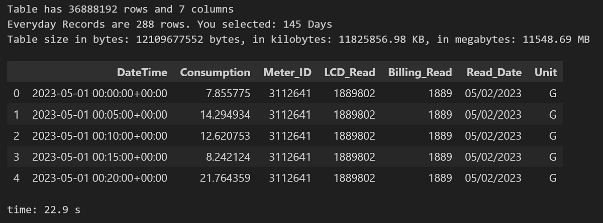 Comparing Big Data File Formats and Transformation Speed for Optimal ...