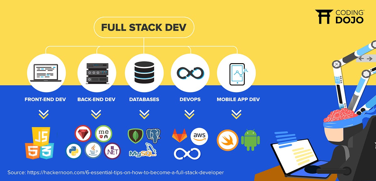 Who can be a .Net full-stack Developer | by Kumar Raja | Medium
