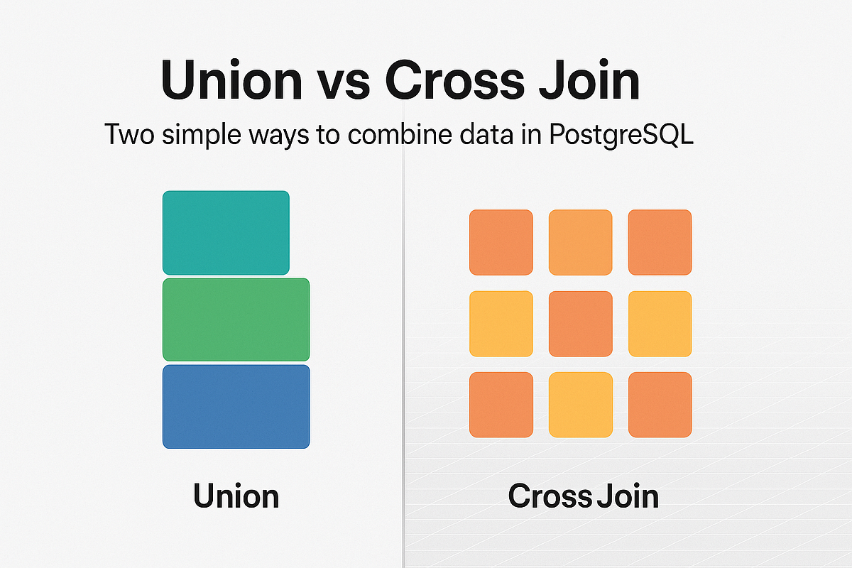 SQL Chapter 11 : UNION vs CROSS JOIN | by Rahul Mishra(AI Engineer ...