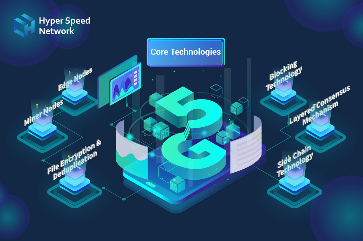 Hyper Speed Network. The Basic Public Chain of the 5G Era | by Hyper ...