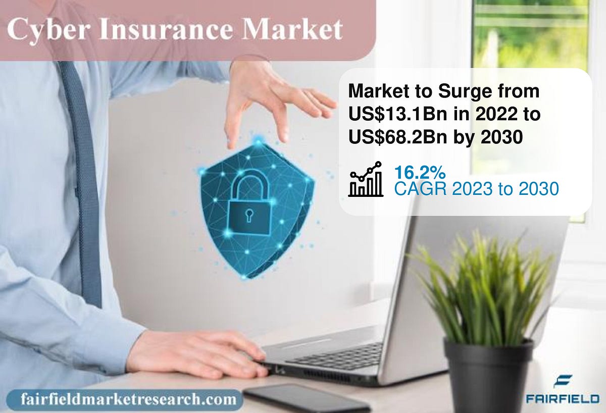 Cyber Insurance Market [2023] 2023 Growing Demand and Business Outlook ...
