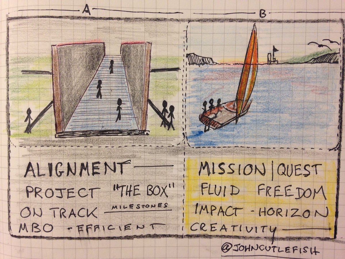 40 Twitter Doodles, Lists, and Diagrams | by John Cutler | HackerNoon ...