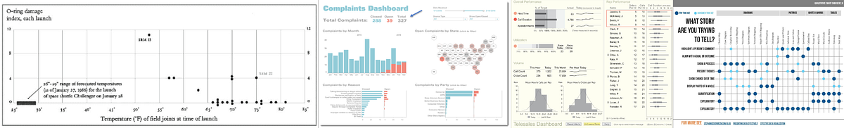 Data Visualization, Fast and Slow | by Elijah Meeks | Nightingale | Medium