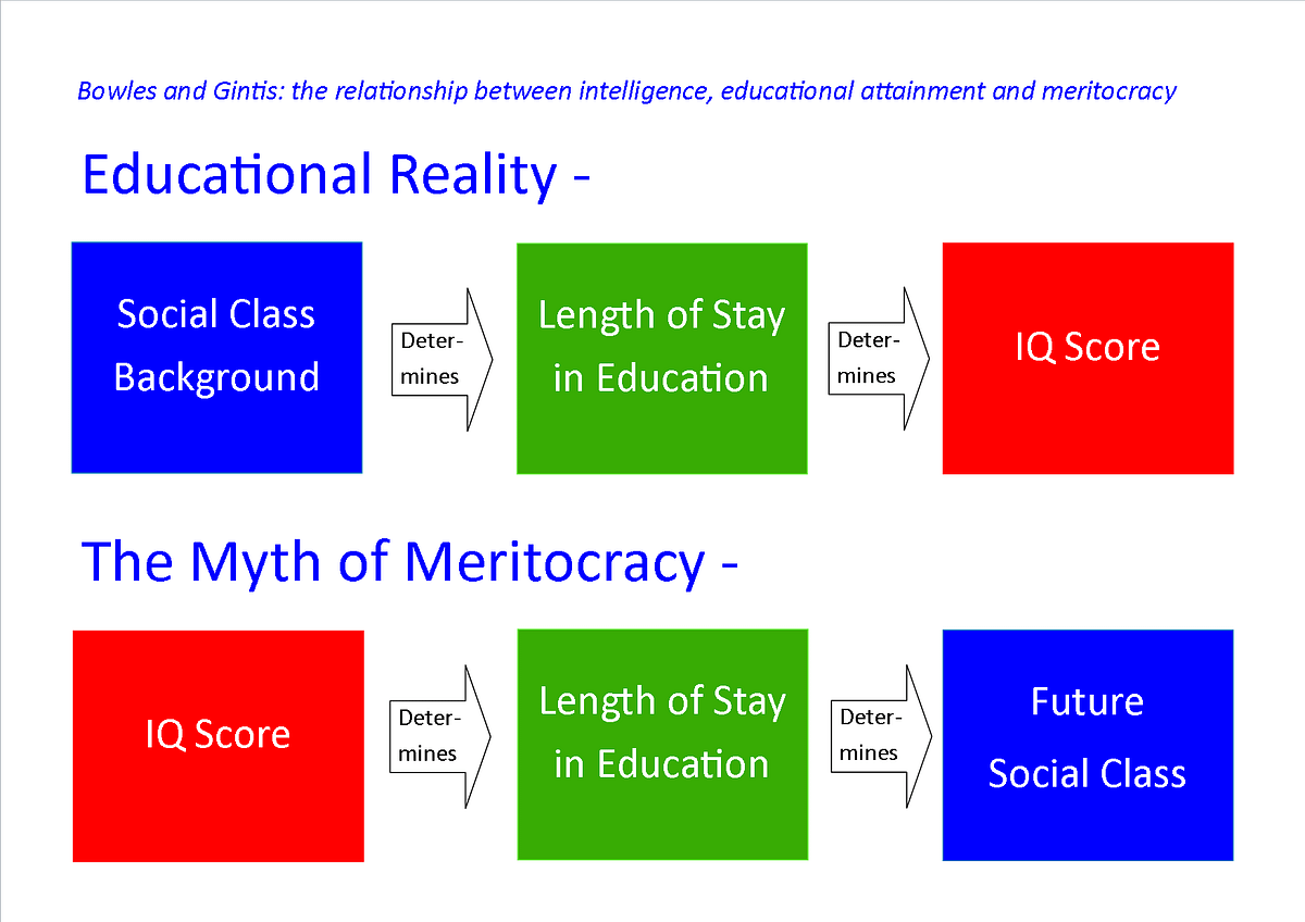 Myth Of Meritocracy