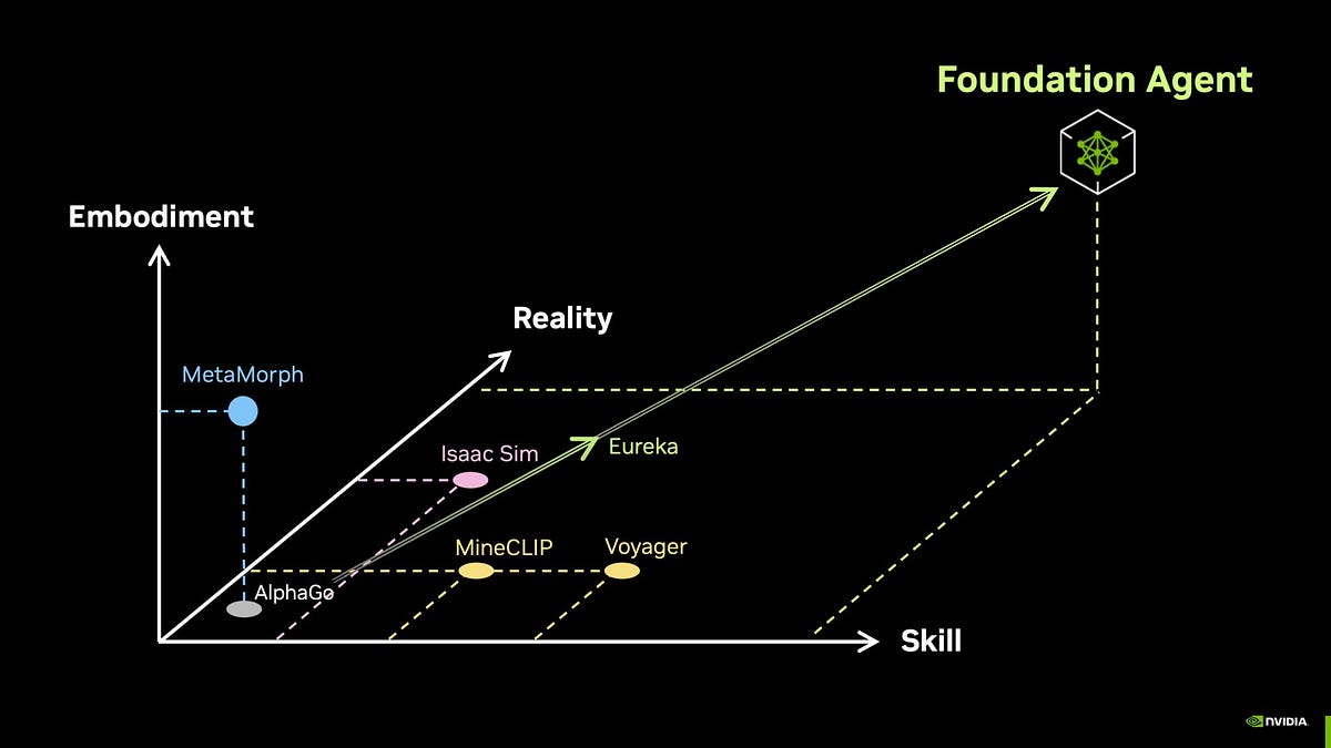 Beyond RAG and Chatbots: Why Foundation Agents Are the New Stack for ...