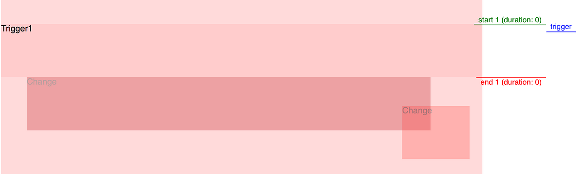 Getting Started with ScrollMagic. What is this ScrollMagic? Well here’s… | by Stefan Mos | Medium