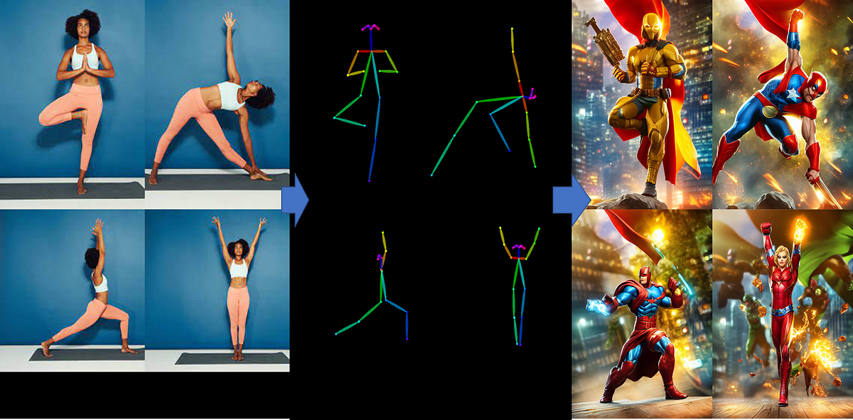 ControlNet: A Revolutionizing Game-Changing Tool for Image Generation | by AI TutorMaster ...