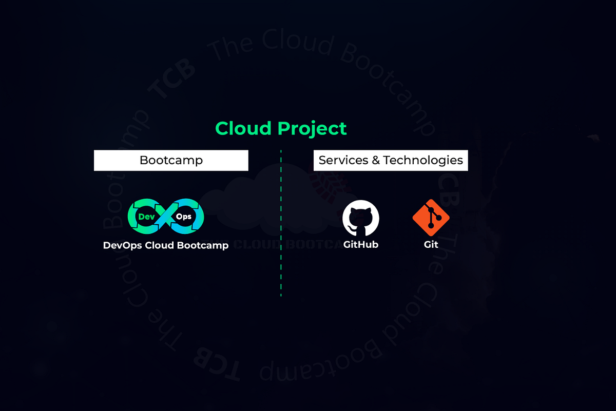 Deployment of Git and GitHub as Software Version Control + Proof of Concept (PoC), Process of ...