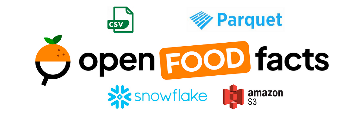 Use Snowflake ️ To Load Tables From Csv And Parquet Data In Amazon S3 By Amiri Mccain Medium