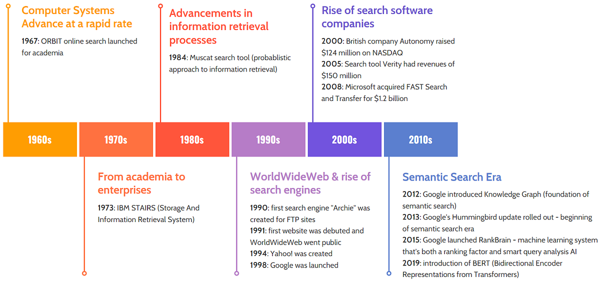 Enterprise Search Solutions — Ontology, Knowledge Graph & Semantic ...