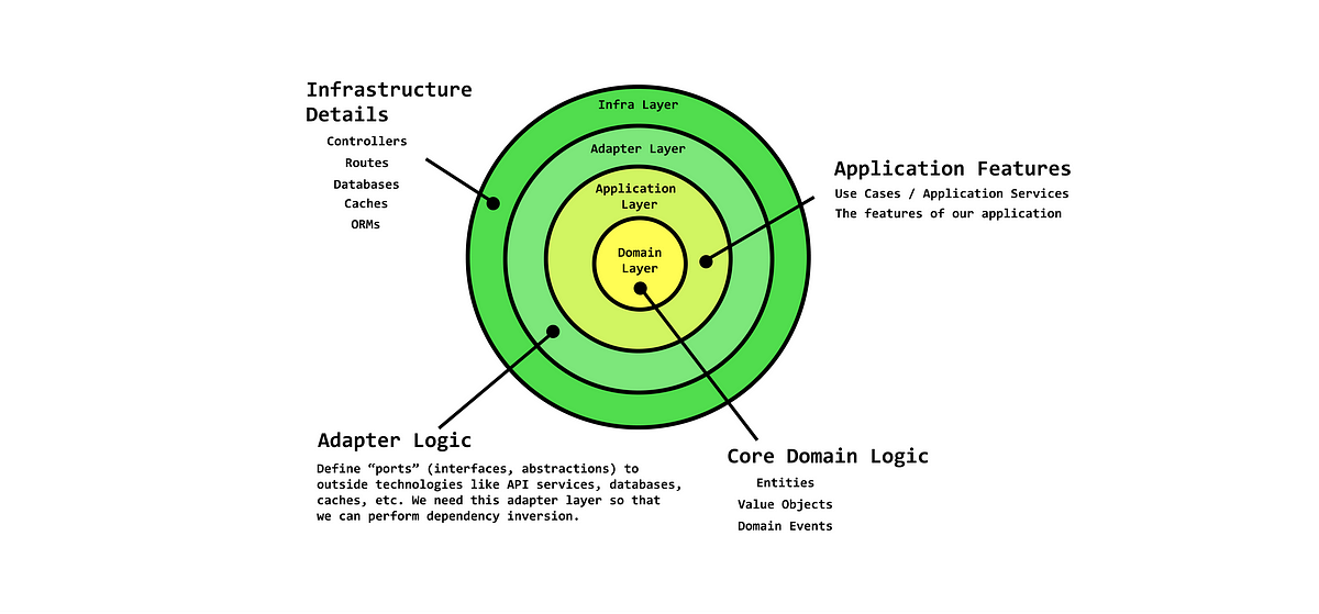 Construct Complex Queries With Ease Using Builder Pattern For Repository In Ddd By Nikitha