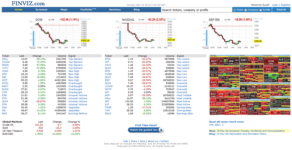 I Used Finviz Elite: Here is my review w/t discount coupon | by Zain Liaquat | Medium