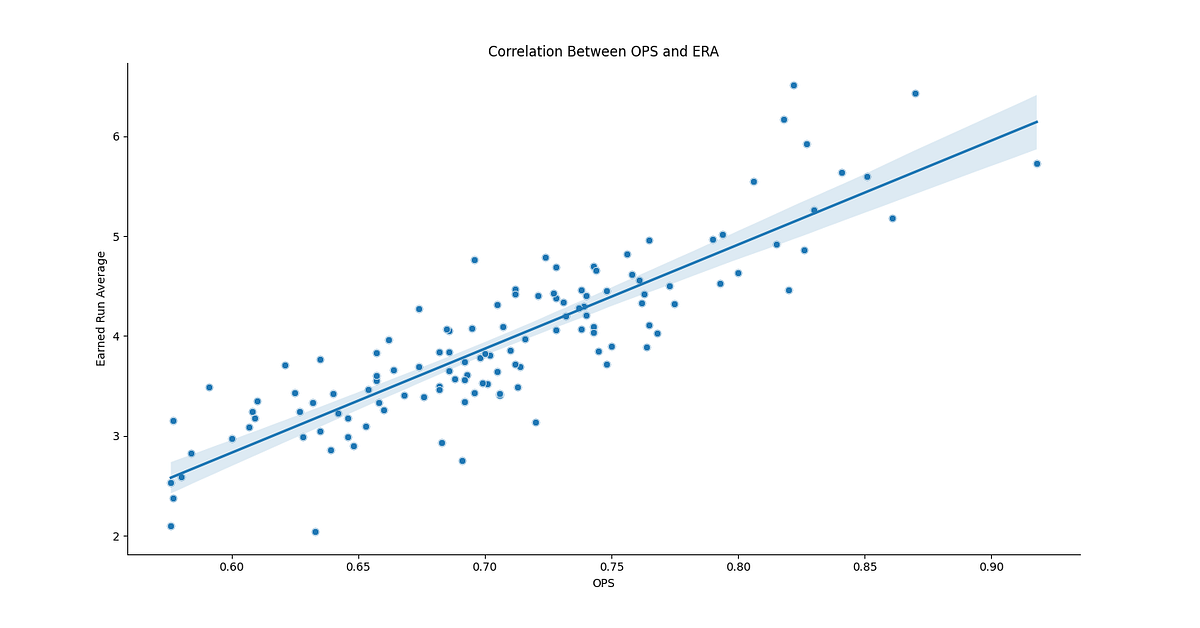 Let’s Find Out Why MLB Pitchers Give Up Runs! | by James Droter ...
