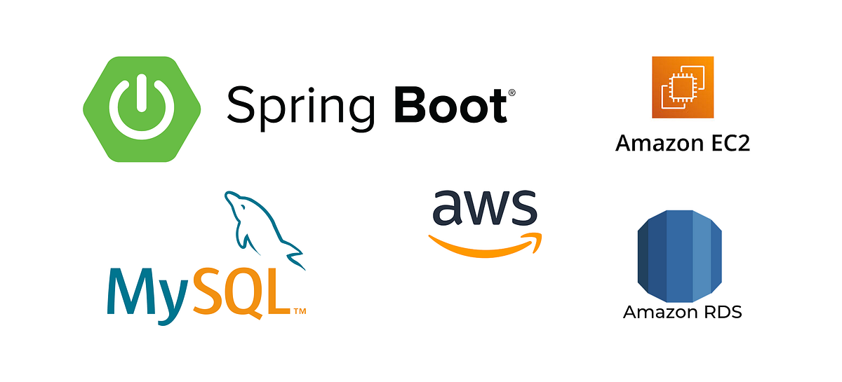 Deploy a Spring Boot project with MySQL to AWS | by Murat Kul | Medium