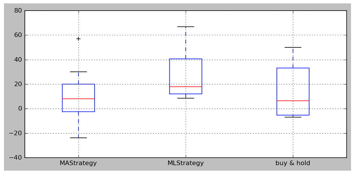 How to Create a Baseline Machine Learning Model for Trading ...