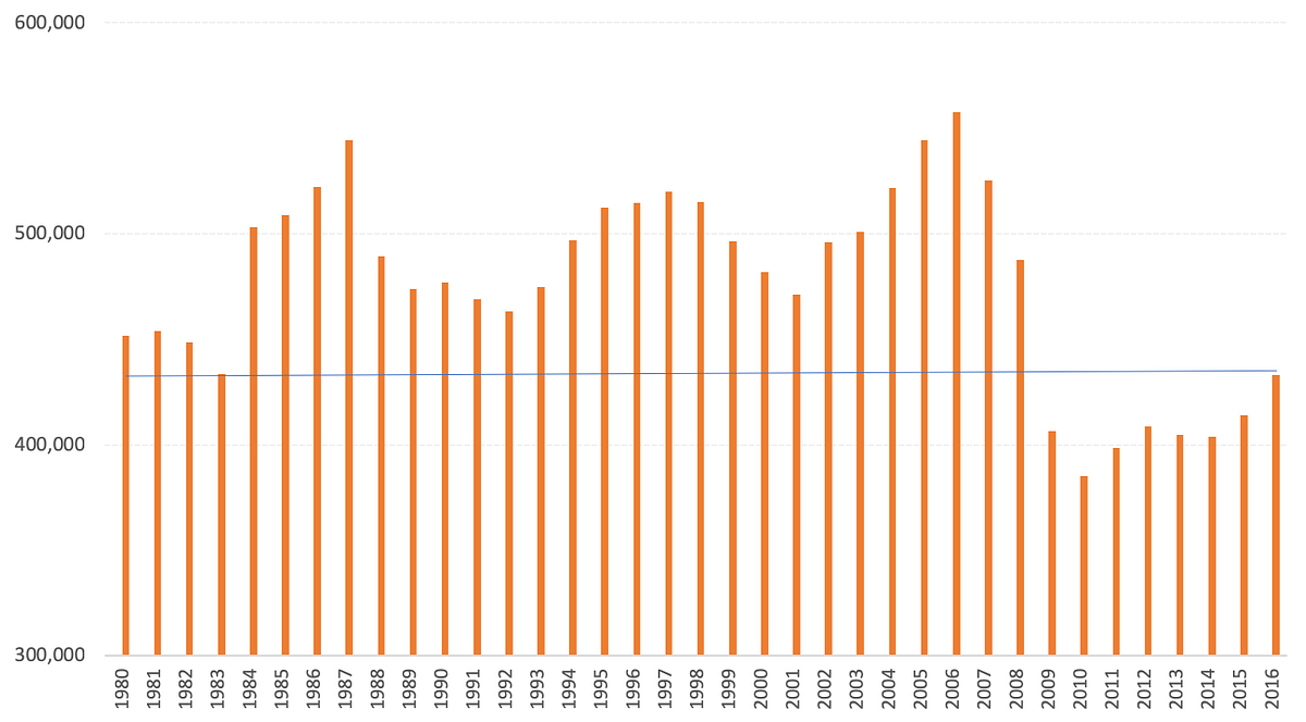 2016 was best year for business formation since the recession, but hold ...