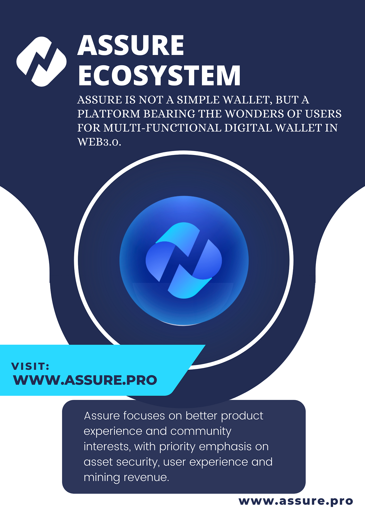 ASSURE ECOSYSTEM. The Assurepro Golden-Testing Program… | by Dee ...