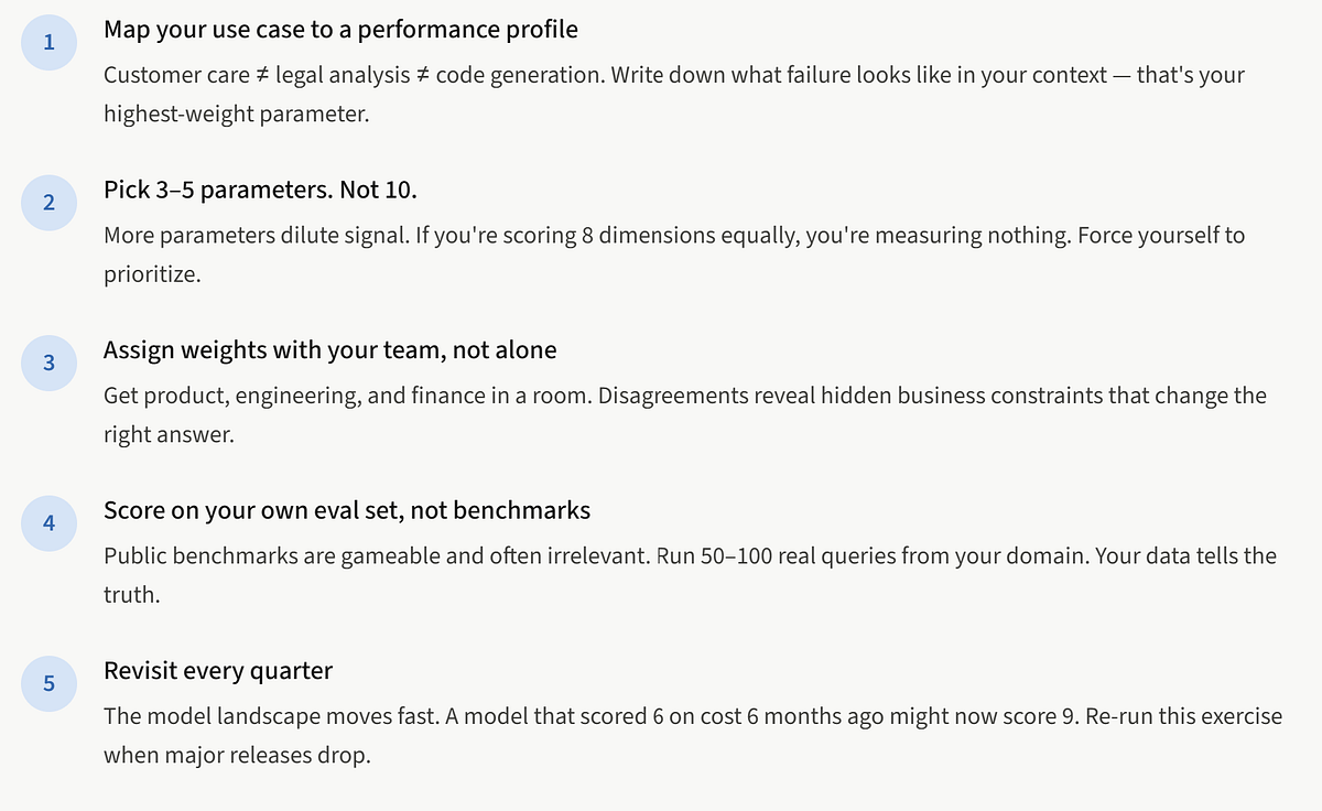 Stop Guessing. Start Scoring. A Framework for LLM Model Selection | by ...