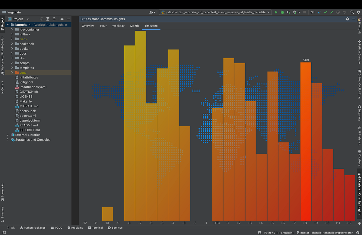 Unleashing Git Commit Insights with JetBrains Git Assistant Plugin | by Coolbeevip | Jul, 2024 ...
