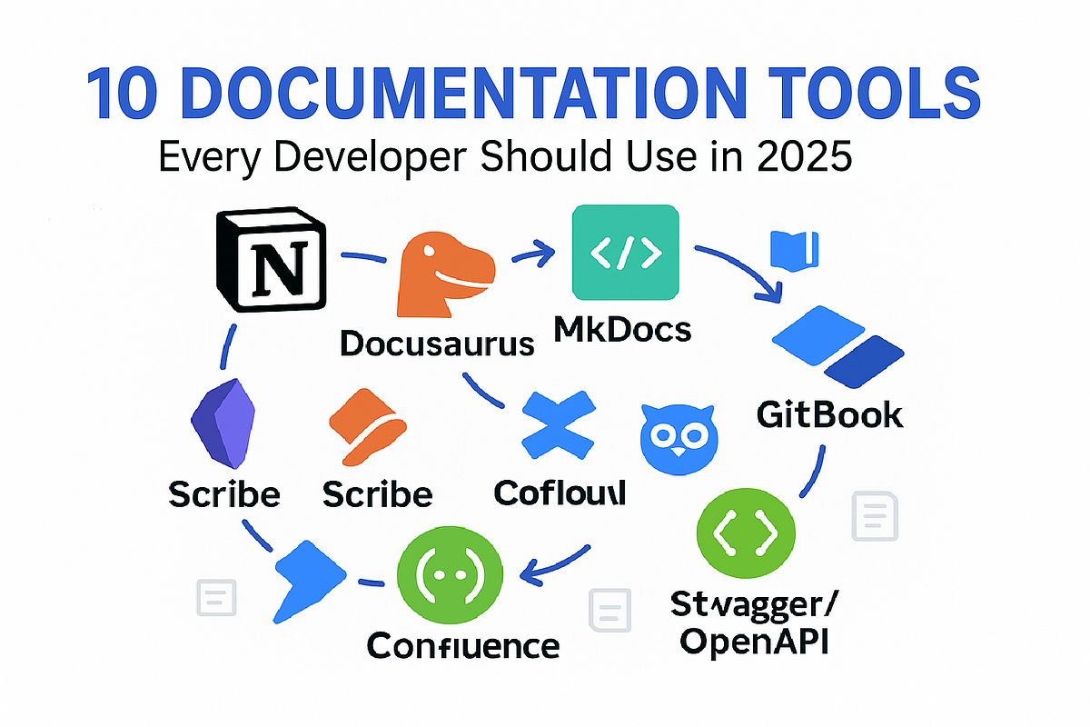 10 Documentation Tools Every Developer Should Use in 2025 | by Hi Umar | Medium