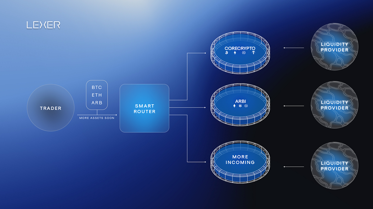 LEXER Synthetic Engine — Long Short Everything | by Lexer Markets | Medium