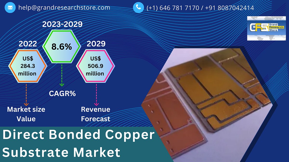 Direct Bonded Copper Substrate Market, Global Outlook and Forecast 2023 ...
